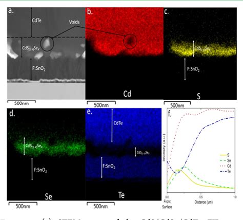 Figure 4 From Microscopic Analysis Of Interdiffusion And Void Formation