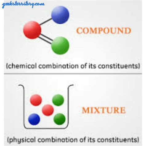 Mixture Vs Compound Venn Diagram Solved Using A Venn Diagra