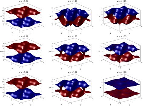 Spatiotemporal Evolutions Of Fractional Reactiondiffusion System 1 Download Scientific