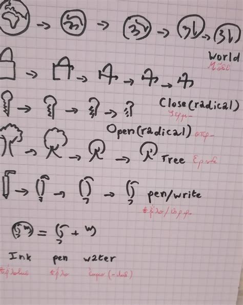 Any Ideas For A Logographic Script For A Conlang Neography