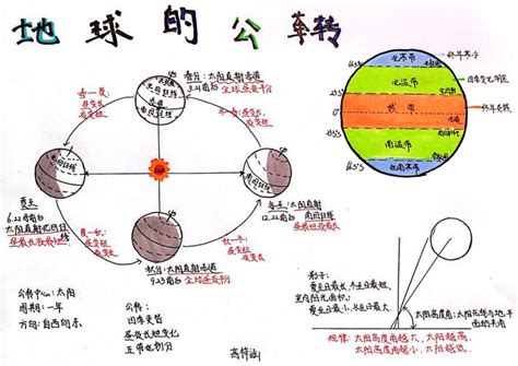 地球公转与自转手抄报模板（高清12张）手抄报图片大全
