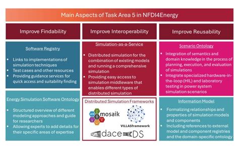 Nfdi4energy On Linkedin Rdm Researchdata Fairdata Nfdi4energy