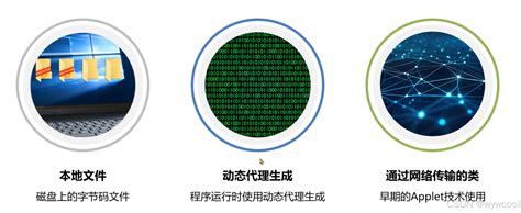 Jvm学习之路（2）类的生命周期准备阶段为静态变量赋初值会为静态代码块中的变量赋值吗 Csdn博客