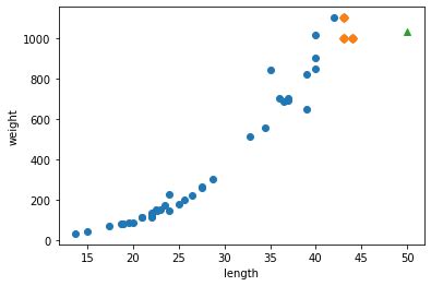 KNN Regression
