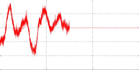 Signal Frame Supplemented By Zeroes Download Scientific Diagram Signal Frame Supplemented By Zeroes Download Scientific Diagram