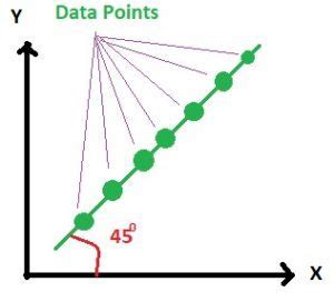 Python中的qqplot 分位数 分位数图 码农参考