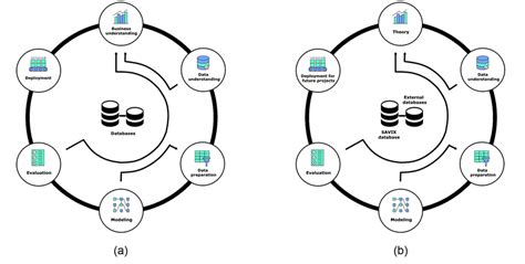 1 A Cross Industry Standard Process For Data Mining Crisp Dm And