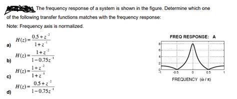 Solved The Frequency Response Of A System Is Shown In The