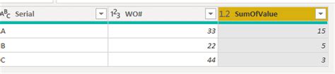 Power Bi Sum Group By Multiple Columns Enjoy SharePoint