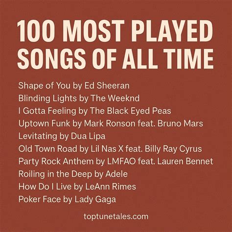 Most Played Songs Of All Time Toptunetales