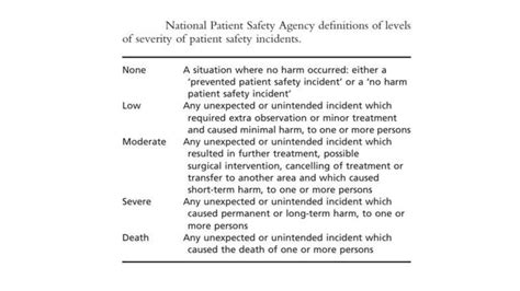 Medication Errors In Anesthesia By Dr Tushar Chokshipptx