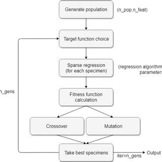 Algorithm Workflow Scheme Download Scientific Diagram