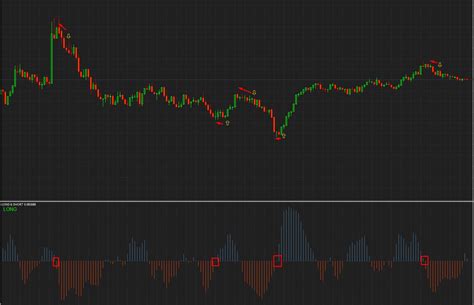 Mt4 Indicator Requests And Ideas Page 1889