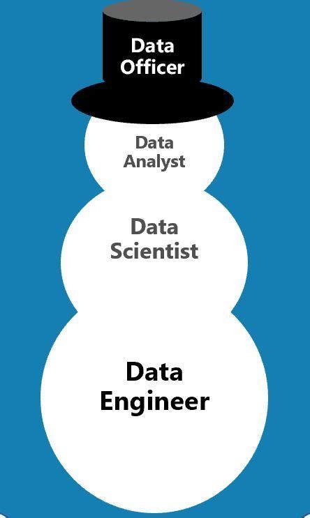 Microsoft Delivers Best Analytics Data Pro Christmas T Since 1998
