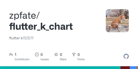 Github Zpfatek Chart Flutter K线组件
