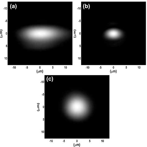 10 Mode Profiles Of Single Mode Waveguides Fabricated In Pbs Qd Doped Download Scientific