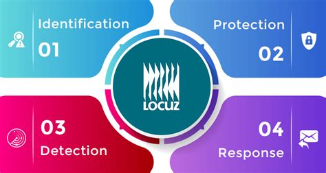 Prevention Vs Detection The Balancing Act To Stop Cyber Criminals Shi Locuz