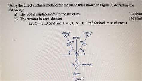Solved Using The Direct Stiffness Method For The Plane Truss