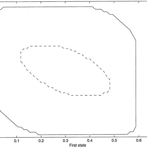 Feasibility Regions Of Both Uncertain Models 1 Conic Sector Approach Download Scientific