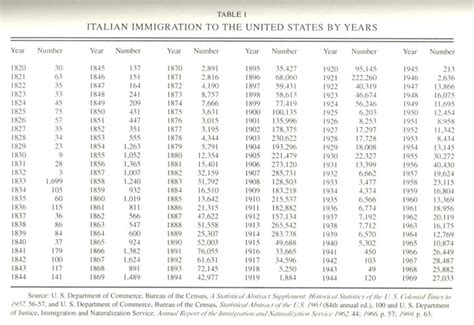 Italian Americans Wikipedia