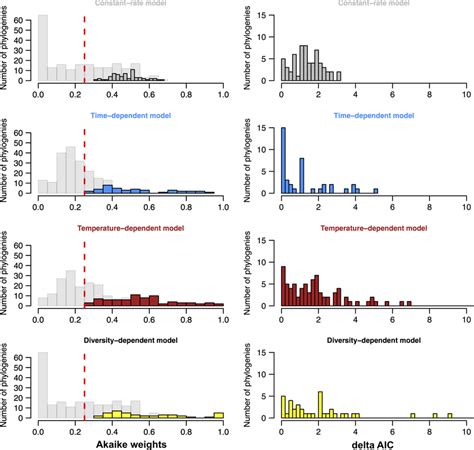 Strength Of Support For Constant Time‐dependent Temperature‐dependent