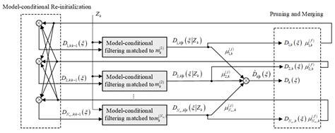 Tracking Of Multiple Maneuvering Random Hypersurface Extended Objects Using High Resolution Sensors