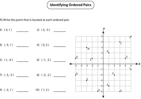 Identify Locations Of Ordered Pairs Quiz