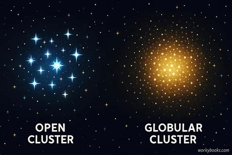 Globular Clusters Vs Open Clusters A Guide To Star Formations