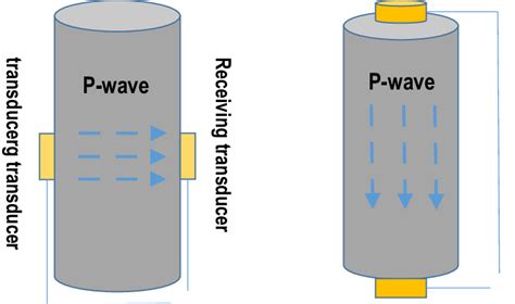 Schematic Diagram Of Acoustic Test Download Scientific Diagram