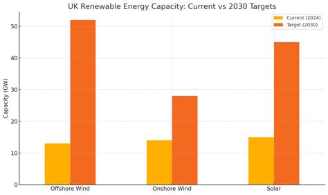 Nation Scale Decarbonisation Why The Uks Energy Future Hinges On Storage Grid Reform And