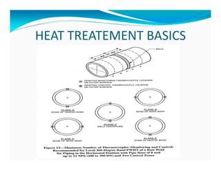 Heat Treatment Technician Soak Band R Pwhtpdf