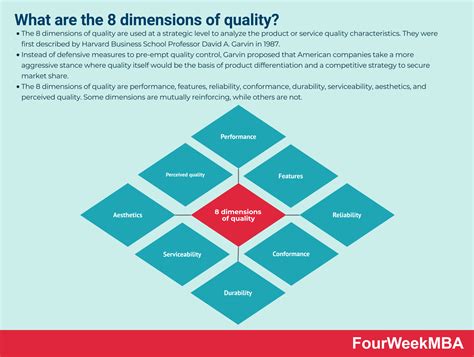 What Are The 8 Dimensions Of Quality Fourweekmba