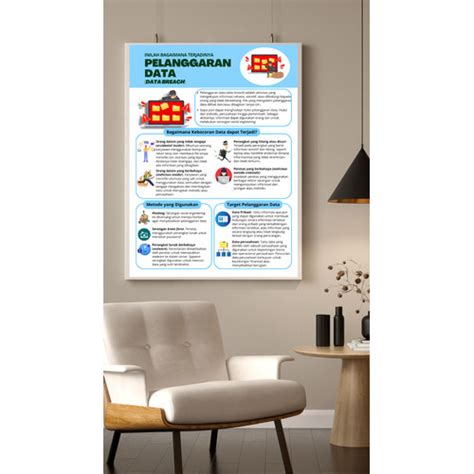 Jual Poster Security Awareness Data Breach 2 Kota Bekasi Za