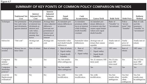 Health Plan Comparison Spreadsheet With Comparing Health Insurance