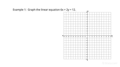 How To Graph A Line Given Its Equation In Standard Form Algebra Study