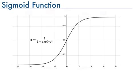 Vinija S Notes Primers Activation Functions