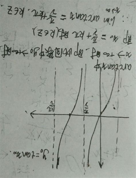 arctan图形 千图网