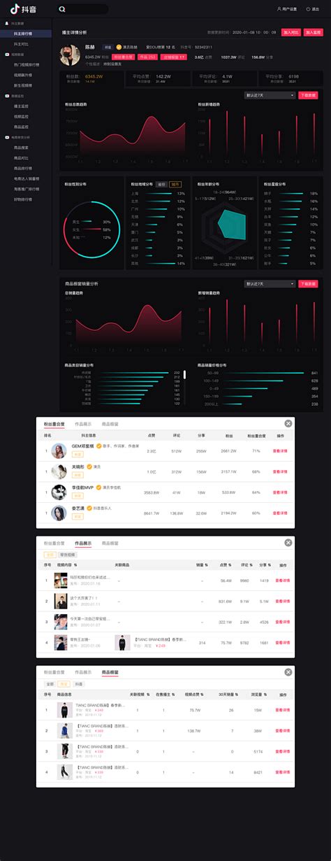 抖音大数据2抖主详情