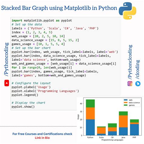 Python Coding Graph Using Matplotlib In Python