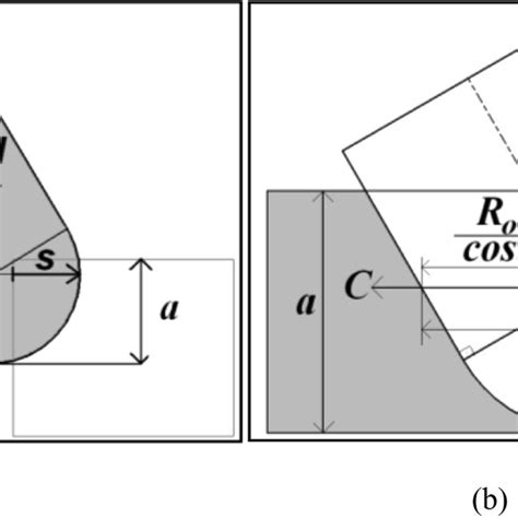 Lead And Tilt Angle Representation Download Scientific Diagram