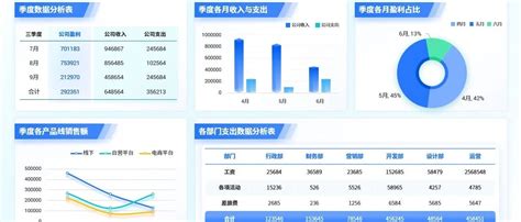 这个近120页的蓝绿渐变色逻辑架构ppt模板不简单，高级实用，一键更改主题颜色！ 大数跨境