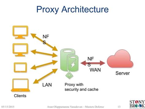 Finding The Right Balance Security Vs Performance With Network