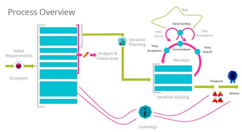 Prioritisation A Very Difficult Conversation Thoughtworks