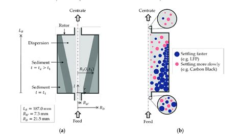 Centrifuge Diagram