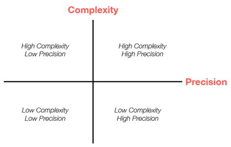 Evaluating Use Cases For Crewai Crewai