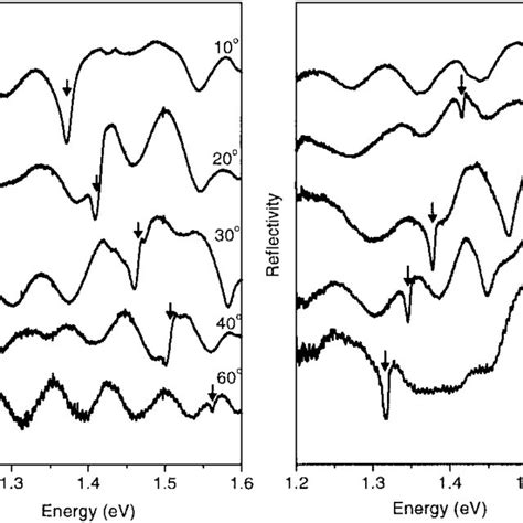 Angular Dependence Of Te Polarized Reflectivity Spectra From 1 D
