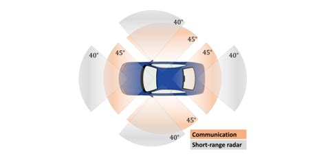 Github Joleeson Directional Jrc Code For The Paper Intelligent Resource Allocation In Joint