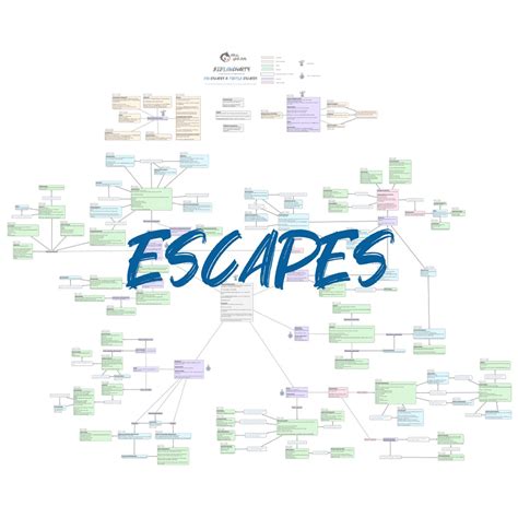 Flowchart Pin Escapes And Turtle Escapes Go Further Faster By John