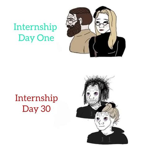 Vivek M On Linkedin For Real 🙃