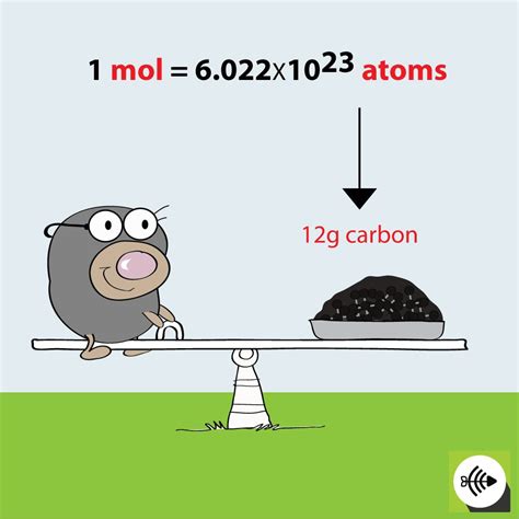 Surfguppy Chemistry Made Easy Visual Learning Chemistry Resources